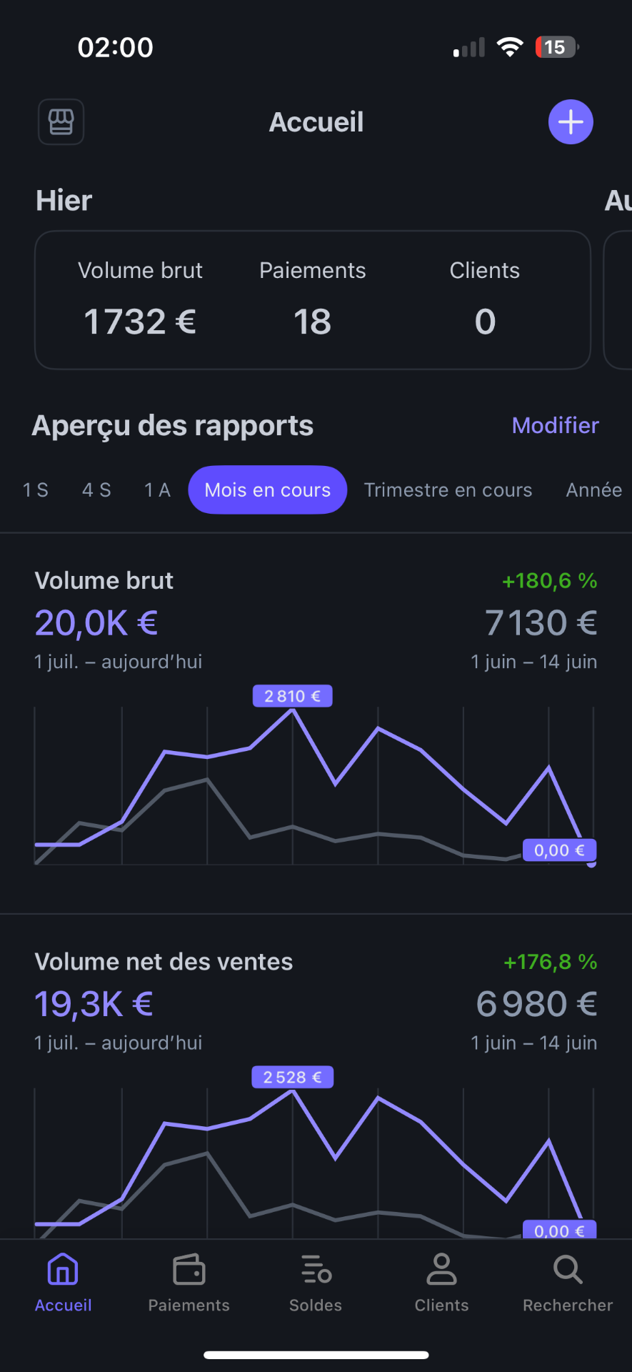 AMH - Formation Business Digital | +500k€ Générés par la Méthode